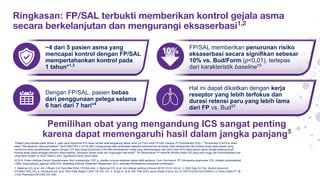 new evidence of fluticasone based thera[y in reducing | PDF