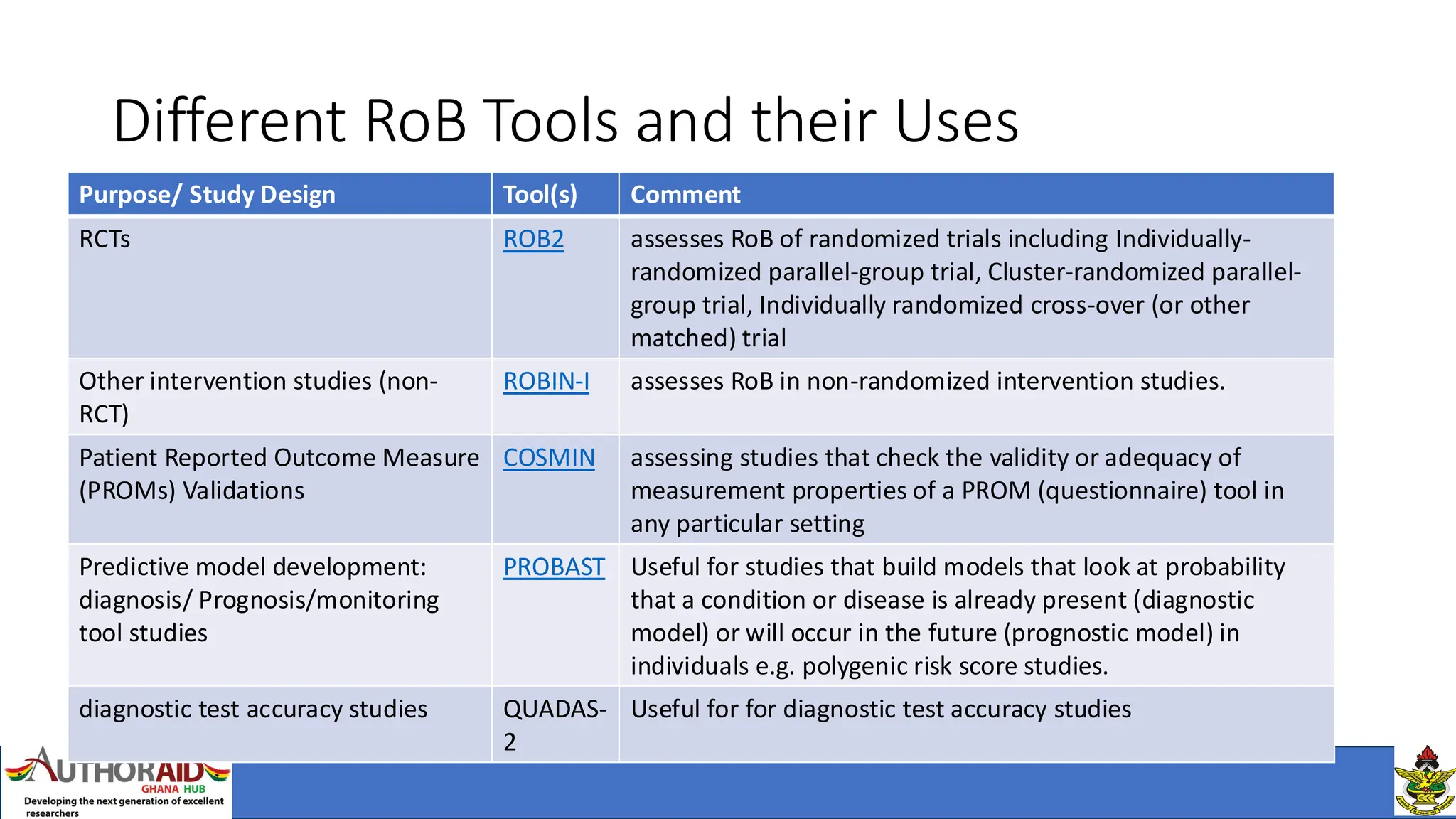 Risk of Bias Assessment in Systematic Reviews | PDF