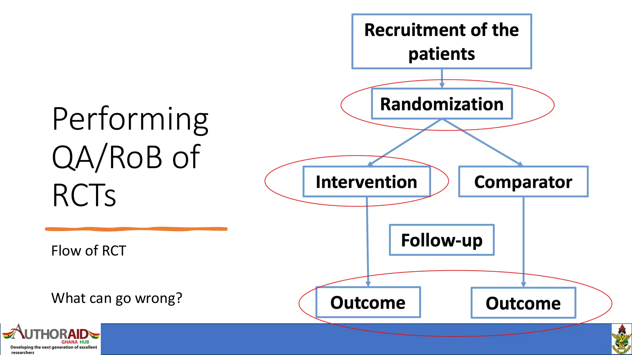 Risk of Bias Assessment in Systematic Reviews | PDF