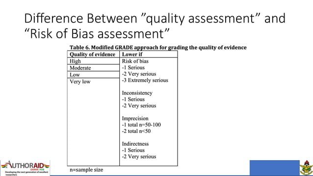 Risk of Bias Assessment in Systematic Reviews | PDF | Educational ...