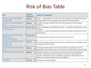 Risk of bias in systematic review | PPTX