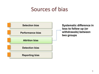 Risk of bias in systematic review | PPTX