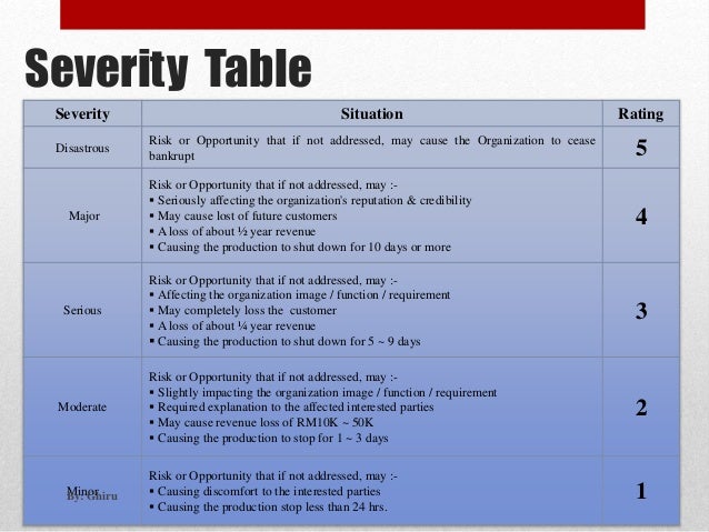 Risk & opportunity analysis Risk & opportunity analysis