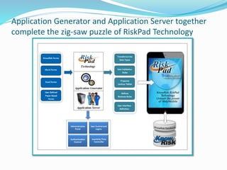 Risk Pad PowerPoint Presentation | PPT