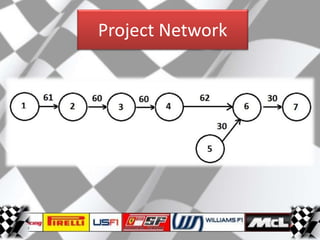 Formula F1 Project Management | PPT