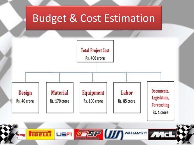 Formula F1 Project Management | PPT