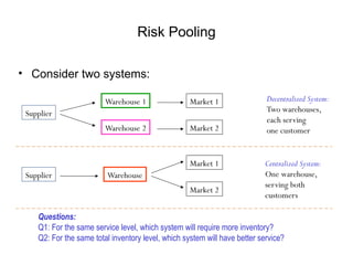 Risk pooling FOR MBA STUDENTS OPERATIONS.pptx