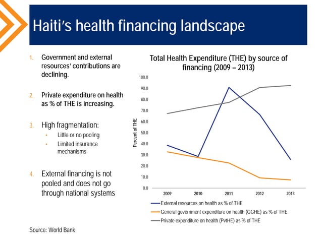 Health Financing Functions: Risk Pooling | PDF | Health Insurance ...