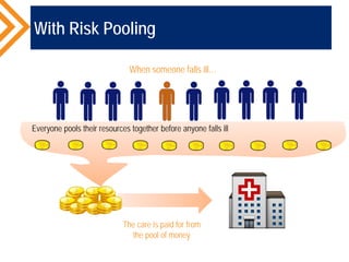 Health Financing Functions: Risk Pooling | PDF