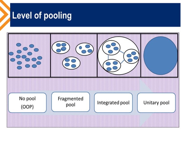 Understanding the concept of risk pooling | PDF