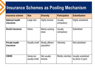 Understanding the concept of risk pooling | PDF