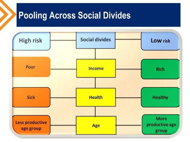 Understanding the concept of risk pooling | PDF