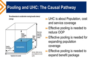 Understanding the concept of risk pooling | PDF