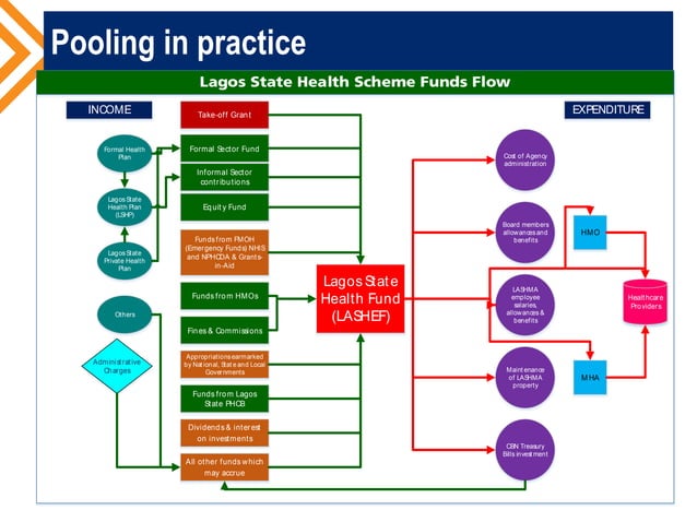 Understanding the concept of risk pooling