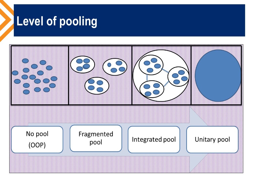 Understanding The Concept Of Risk Pooling understanding-the-concept-of-risk-pooling
