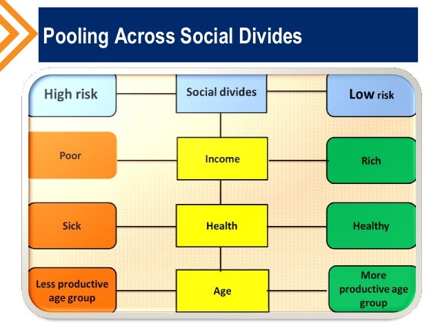 Understanding the concept of risk pooling