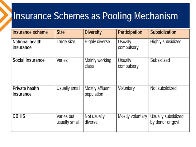 Understanding the Concept of Risk Pooling - Alawode | PDF | Health ...