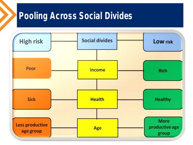 Understanding the Concept of Risk Pooling - Alawode