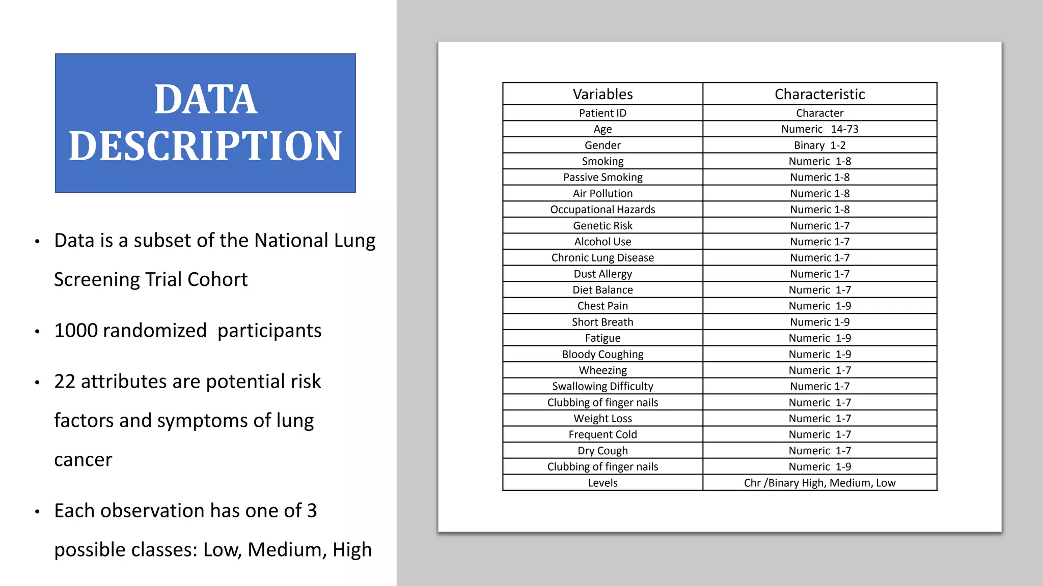 Lung Cancer Risk Prediction Models | PPTX