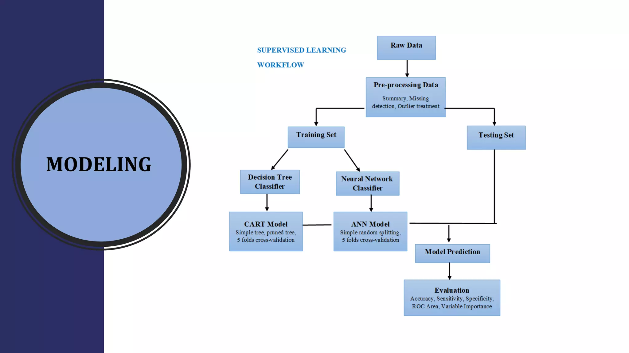 Lung Cancer Risk Prediction Models | PPTX