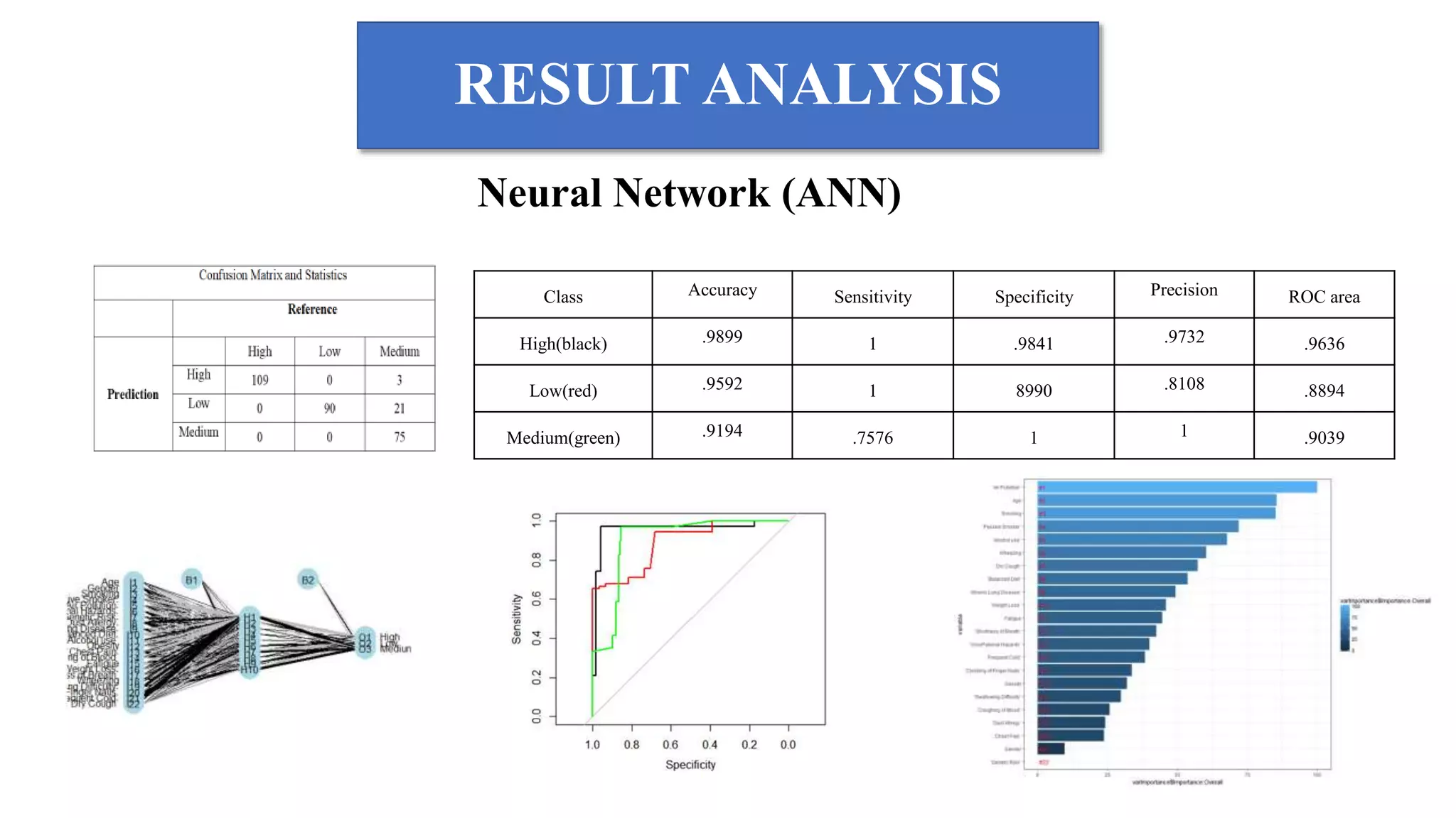 Lung Cancer Risk Prediction Models | PPTX