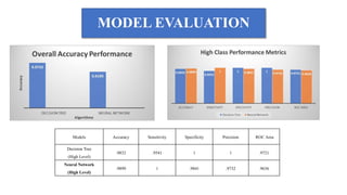 Lung Cancer Risk Prediction Models | PPTX