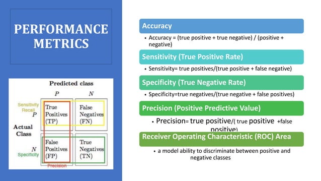 Lung Cancer Risk Prediction Models | PPT