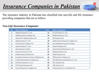 Insurance Companies | PPTX