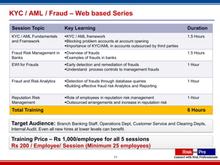 Riskpro Aml Services | PDF