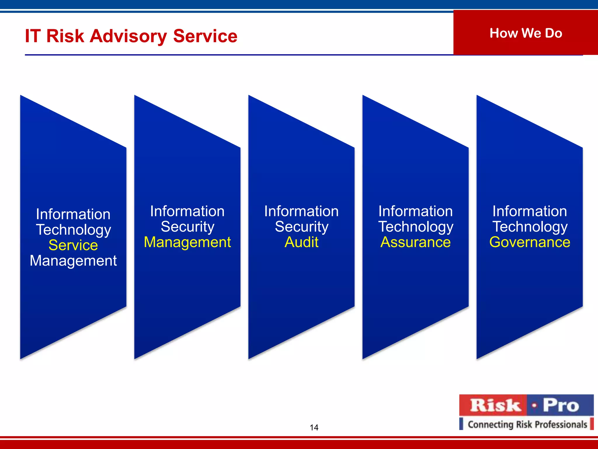 Riskpro brief introduction | PPT