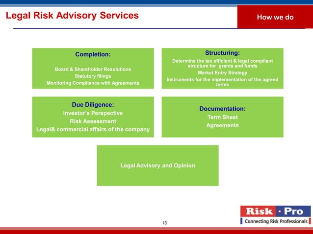 Riskpro brief introduction | PPT