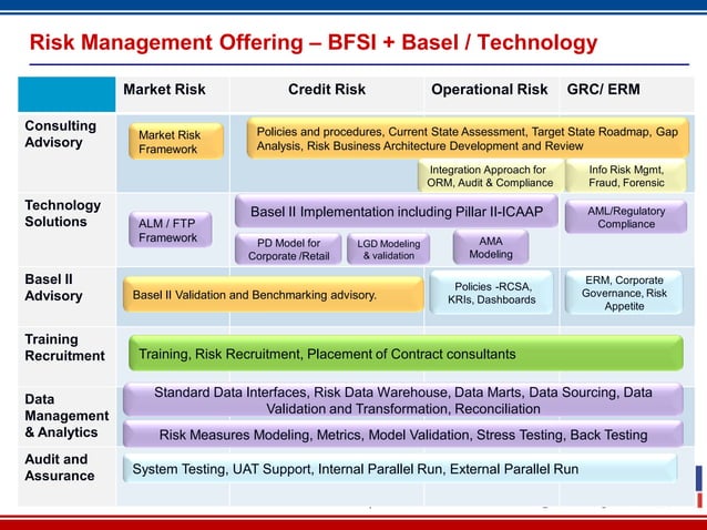 Riskpro brief introduction | PPT