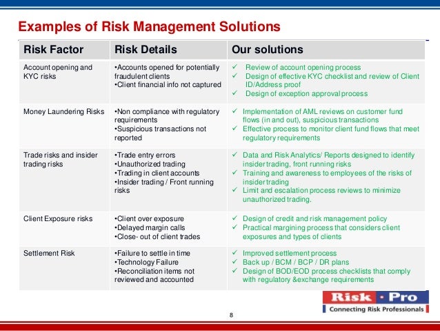 Riskpro capital markets industry 2013