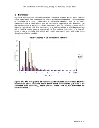 Risk profiles of venture capital | PDF