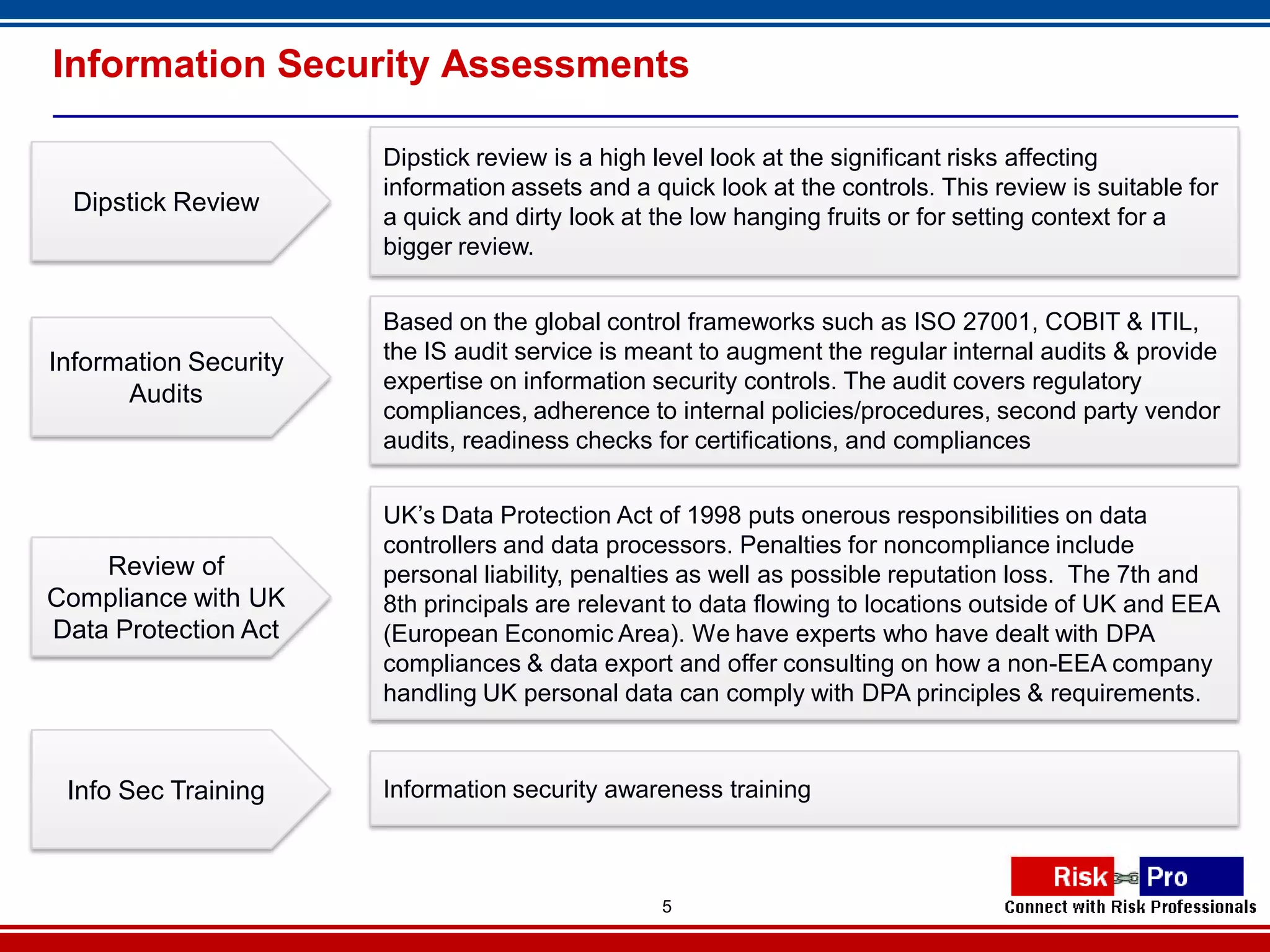 Riskpro Information Risk Management | PDF
