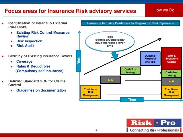 Riskpro insurance advisory services 2013