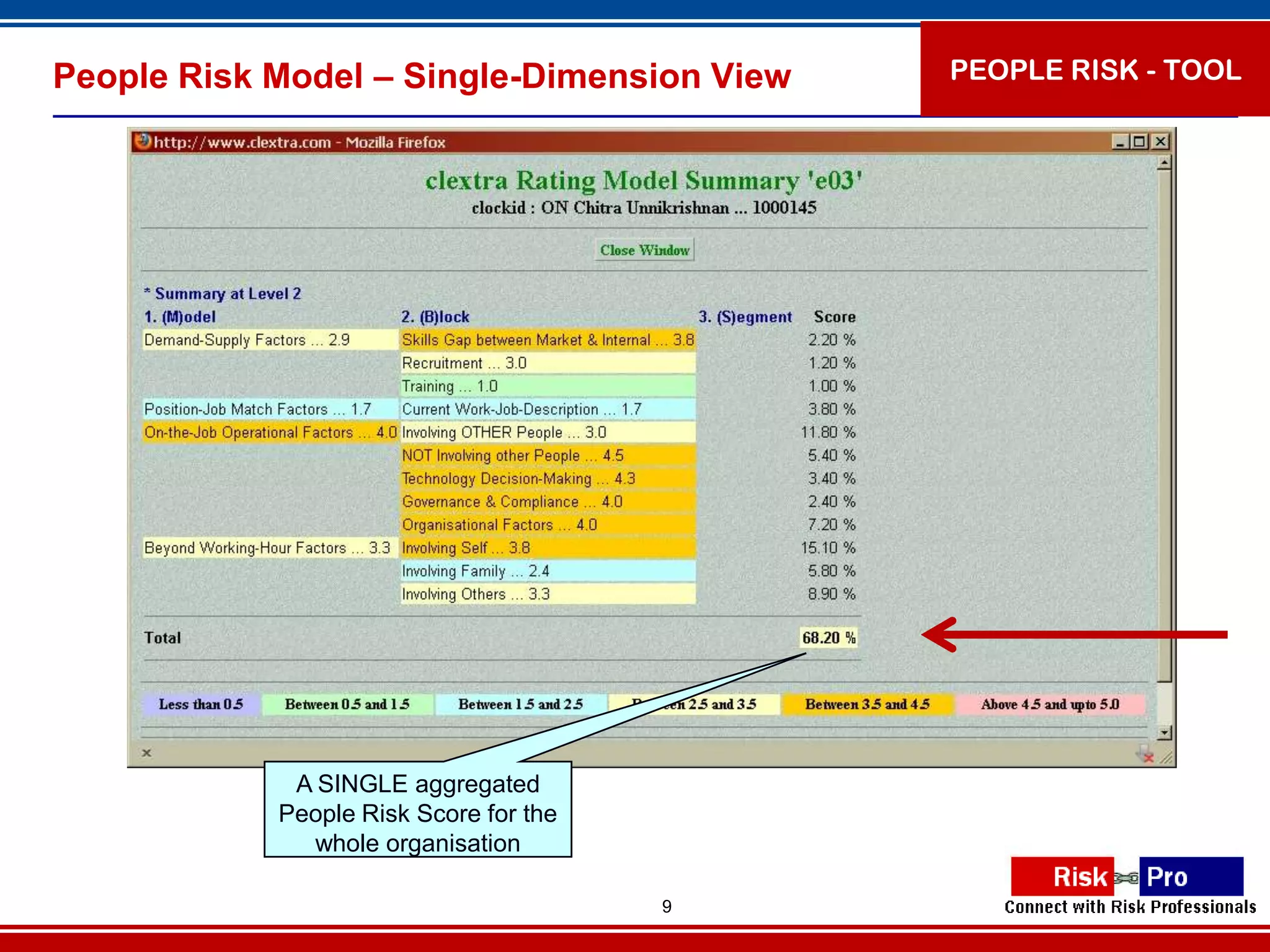 Riskpro - Operational Risk Management | PDF