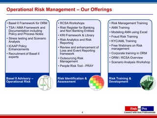 Riskpro - Operational Risk Management | PPT