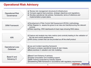 Riskpro - Operational Risk Management | PPT