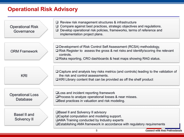 Riskpro - Operational Risk Management | PPT