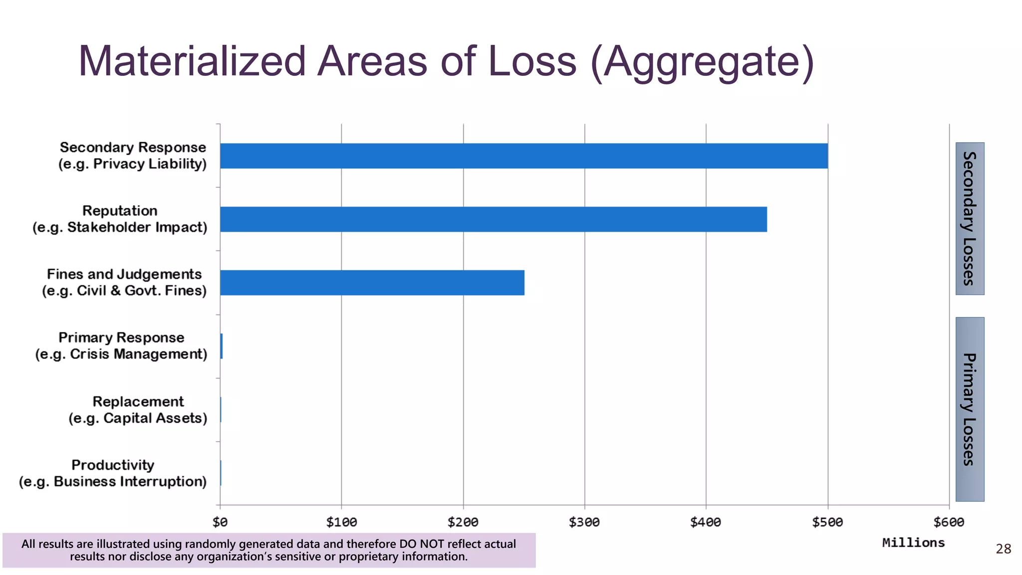 Information Security Risk Quantification Pptx Computing Technology And Computing