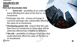 Risk & Rates of Return Presentation.pptx