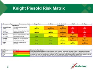 Risk Rating Comparison in the Factory.pptx