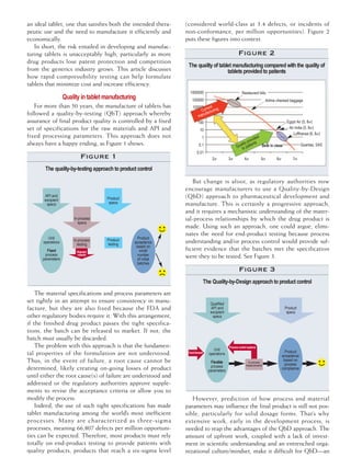 Risk reduction in tablet dosage form development and manufacturing | PDF