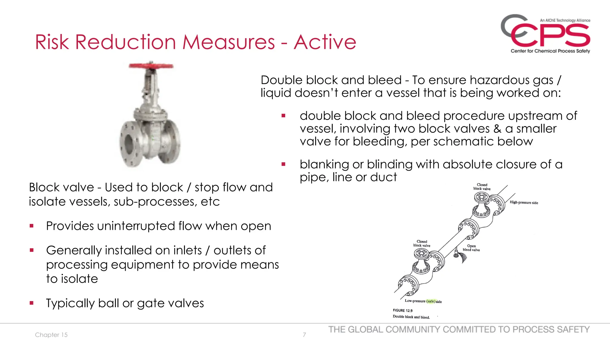 Risk Reduction Measures- knowledge .pdf