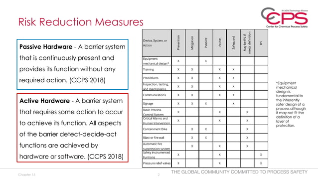 Risk Reduction Measures- knowledge .pdf