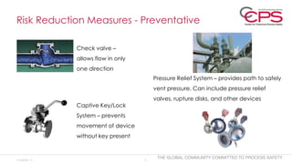 Risk Reduction Measures- knowledge .pdf