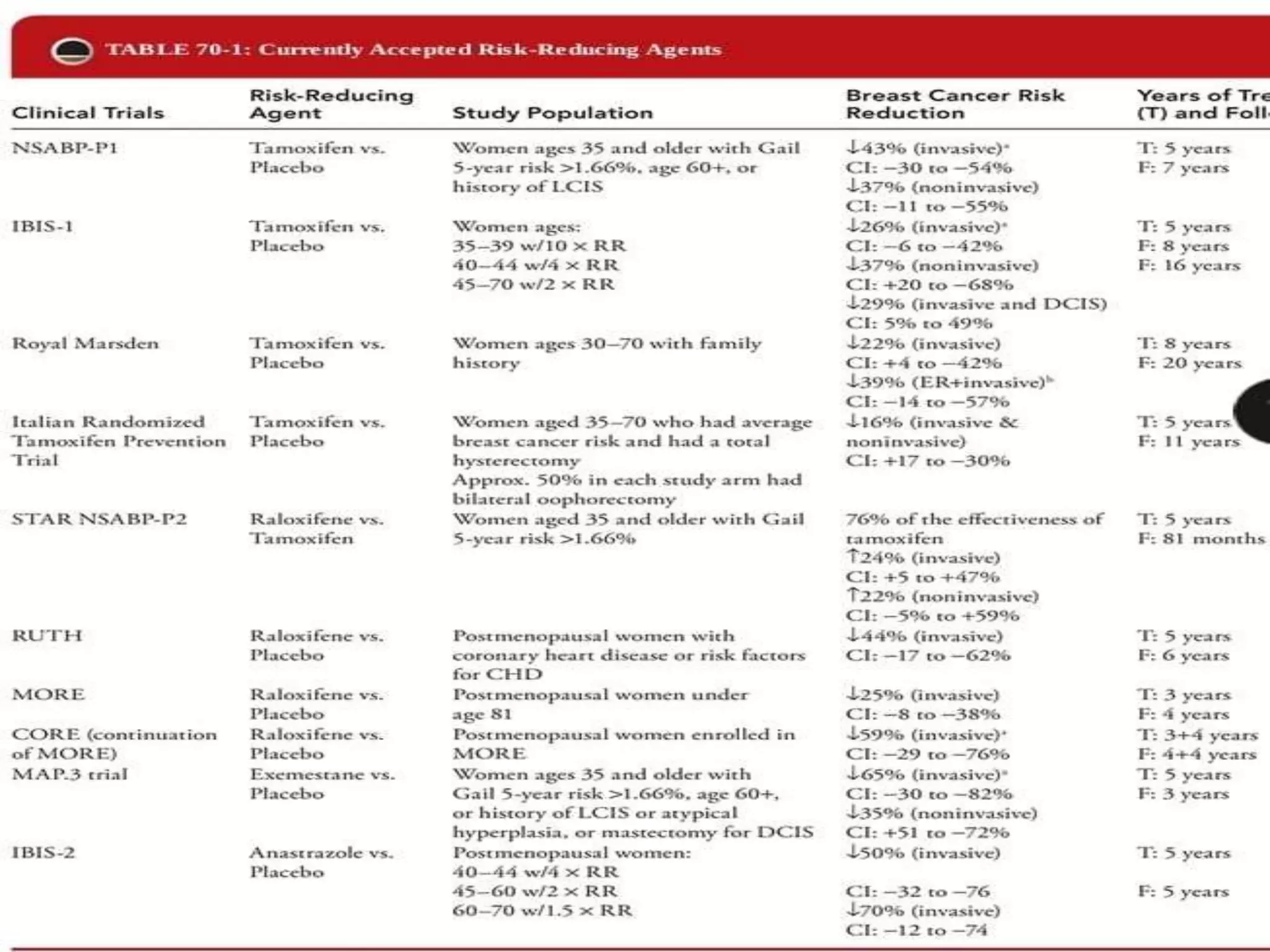 RISK REDUCTION STRATEGIES IN CA BREAST.pptx