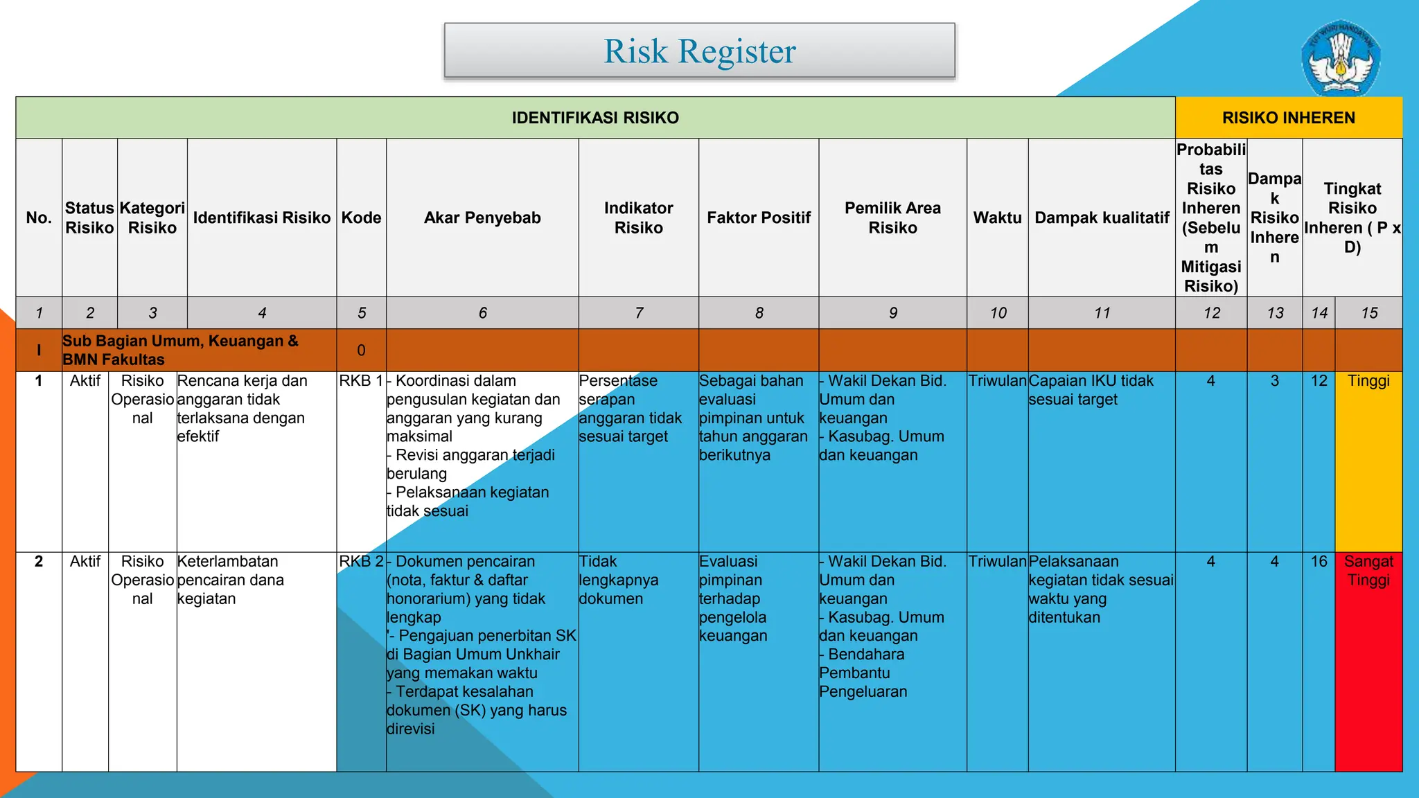 RISK REGISTER 28DES2023.pptx