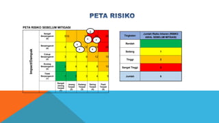RISK REGISTER 28DES2023.pptx